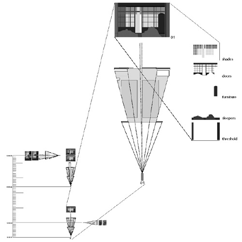 Cinemetrics: A Sensori-motor Archive for Design
