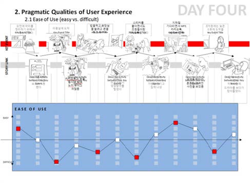 Continuous Time Experience: Conceptualizing the Memory gaps of ...
