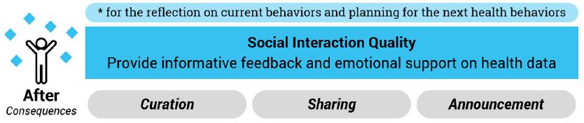 Designing Social Interaction for Health Behavior Change throughout the ...