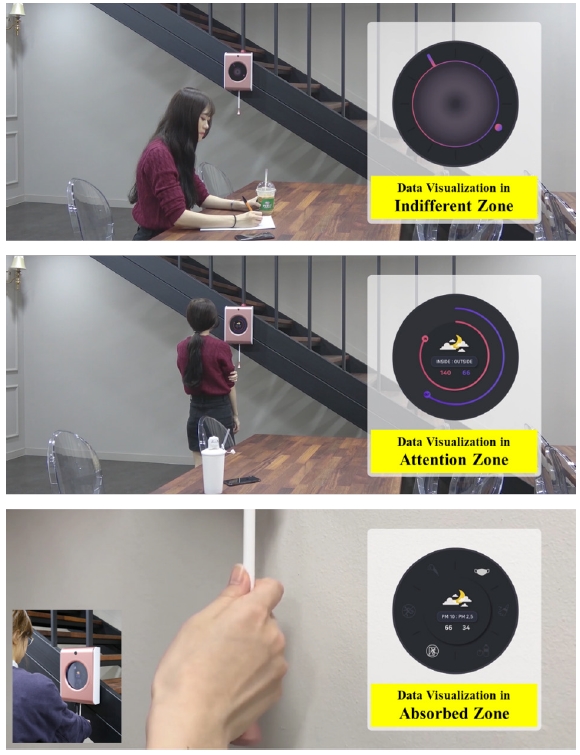 User-Adaptive Data Visualization in Daily Context through Everyday Objects