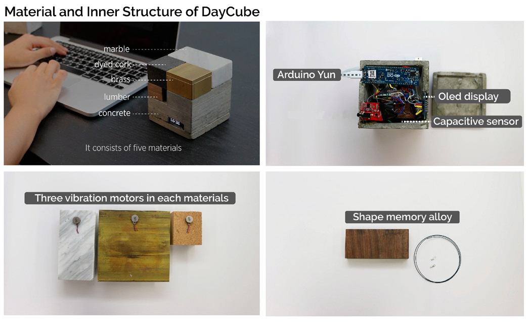 Giving Material Properties to Interactive Objects: A Case Study of ...