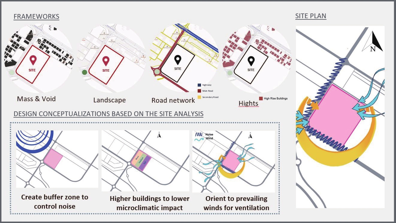 Towards Better Site Analysis in Architectural and Urban Design ...