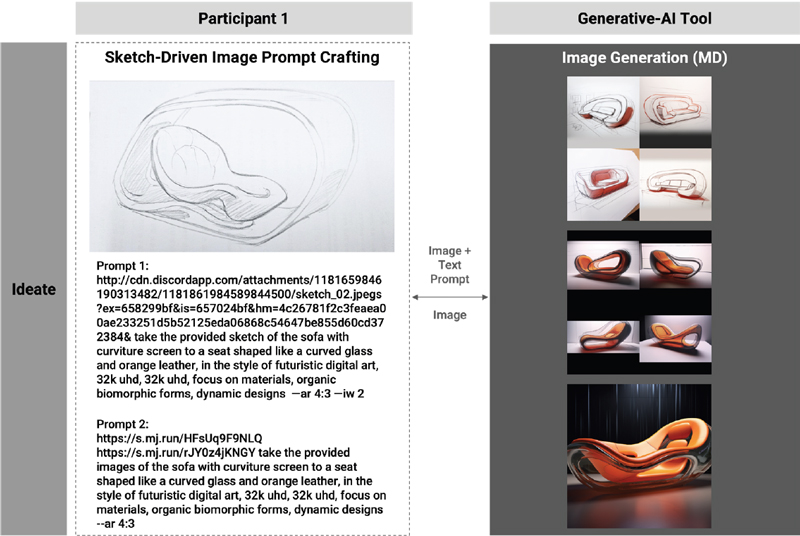 Designer-Generative AI Ideation Process: Generating Images Aligned with ...
